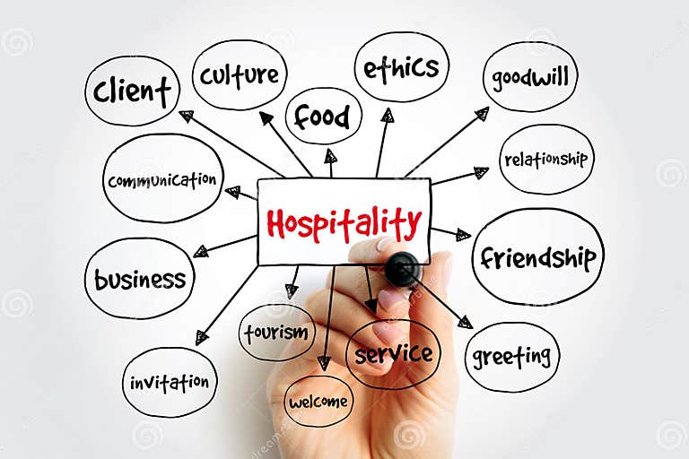 Hospitality Mind Map, Concept for Presentations and Reports Stock Photo ...