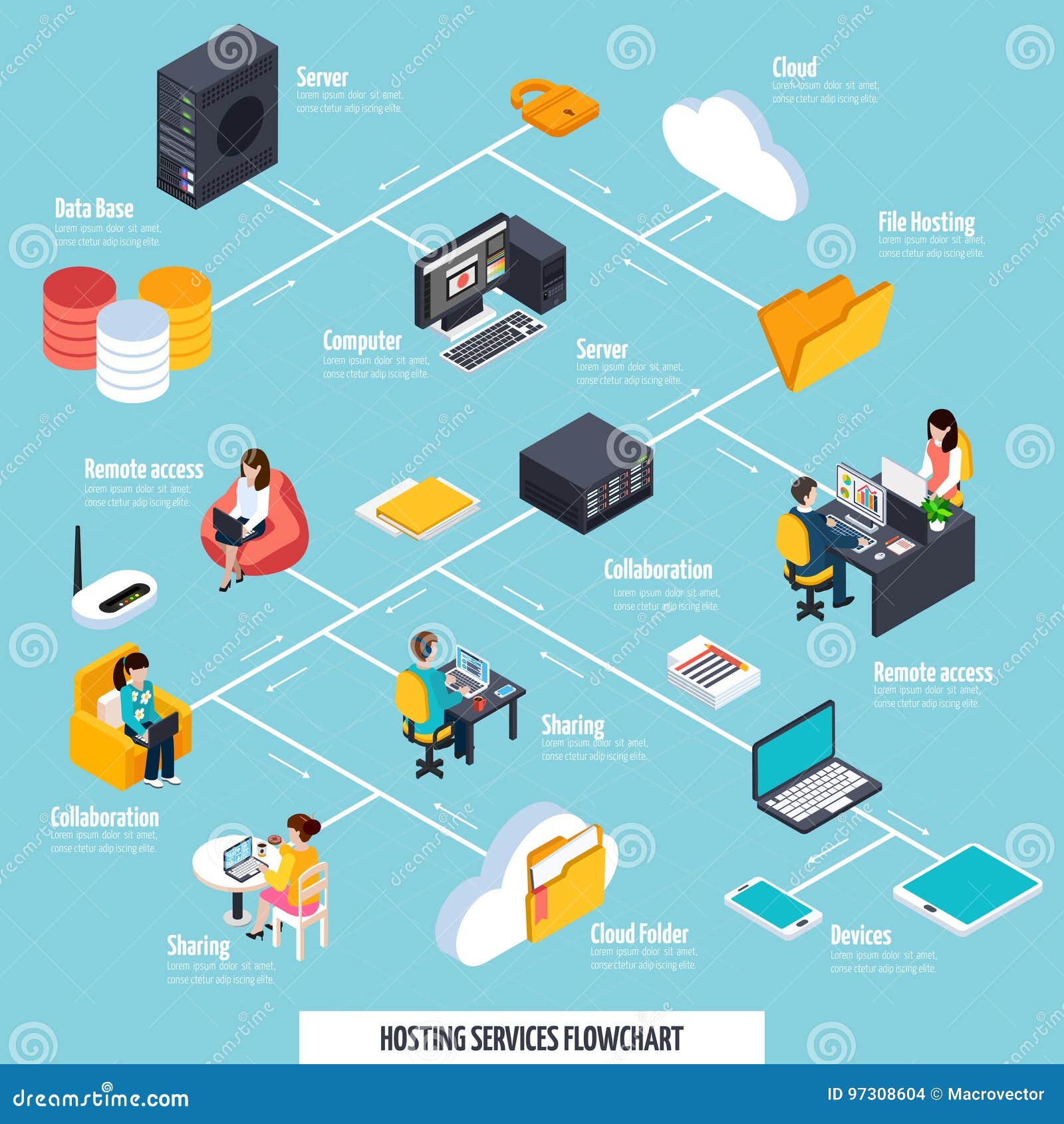 Hosting Services and Sharing Flowchart Stock Vector - Illustration of ...