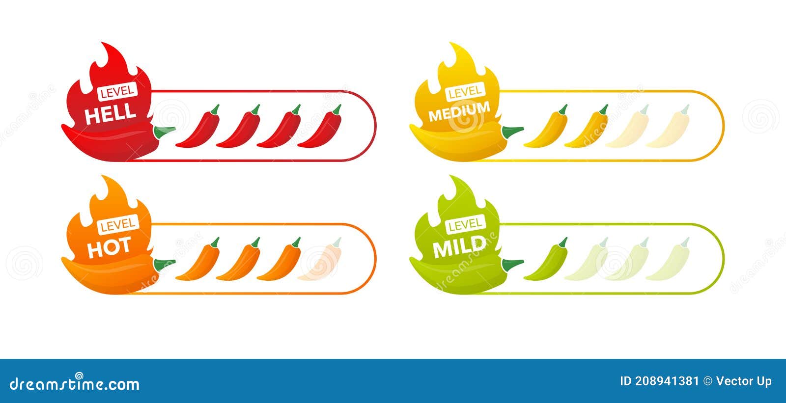 Hot Pepper Strength Scale Indicator with Mild, Medium, Hot and Hell ...