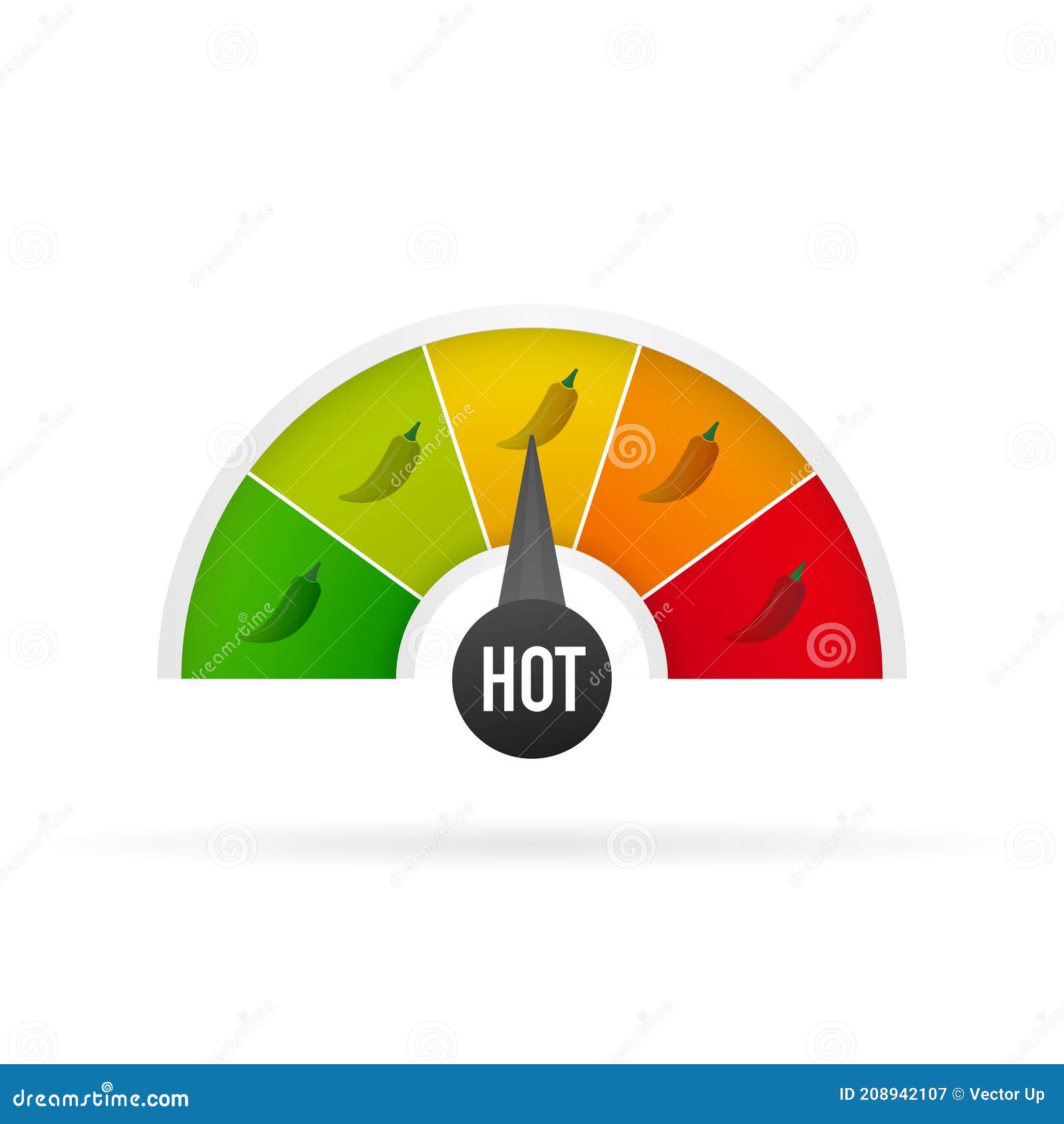 Hot Pepper Strength Scale Indicator with Mild, Medium, Hot and Hell ...