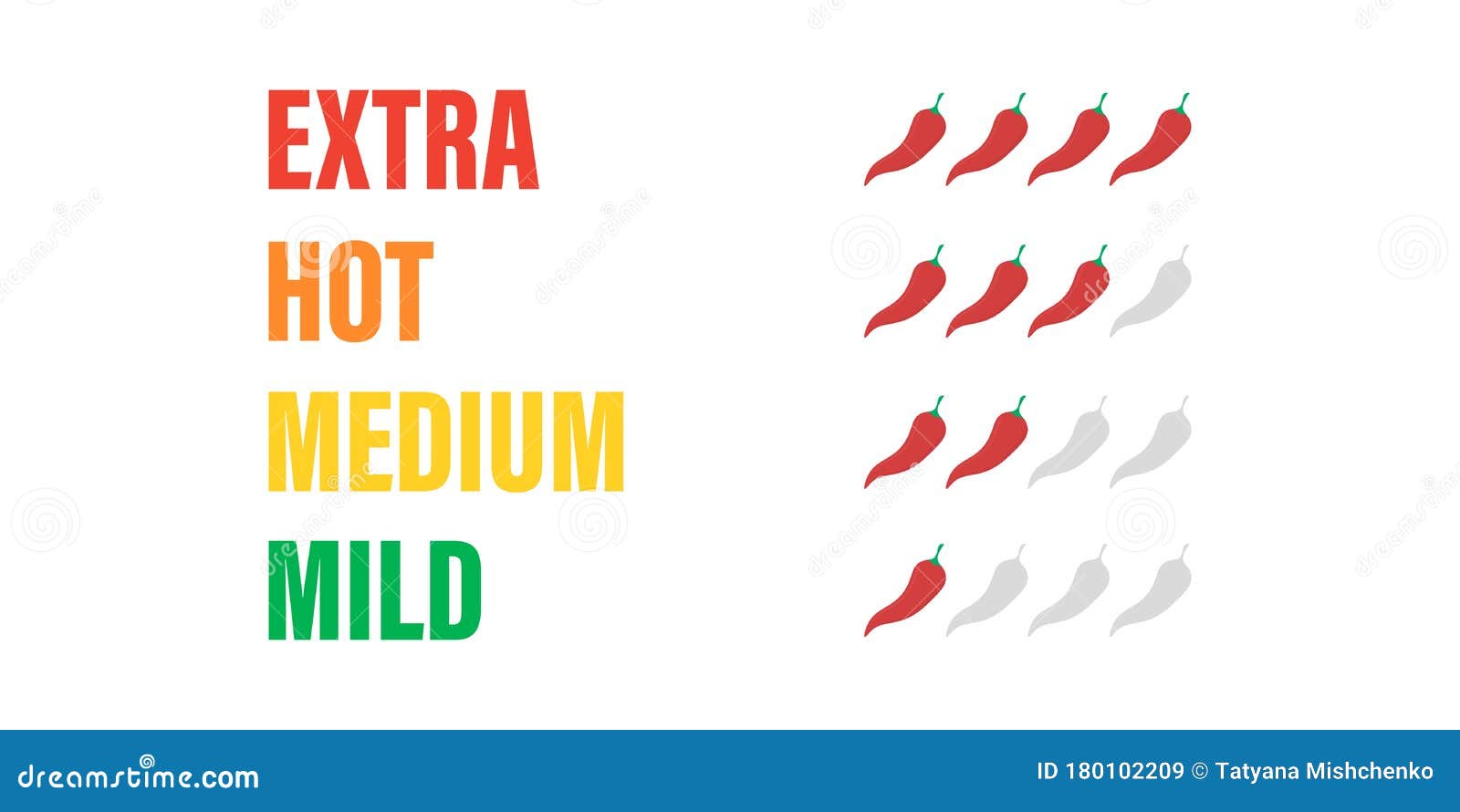 PH Scale Indicator Chart Diagram Acidic Alkaline Measure. PH Analysis ...