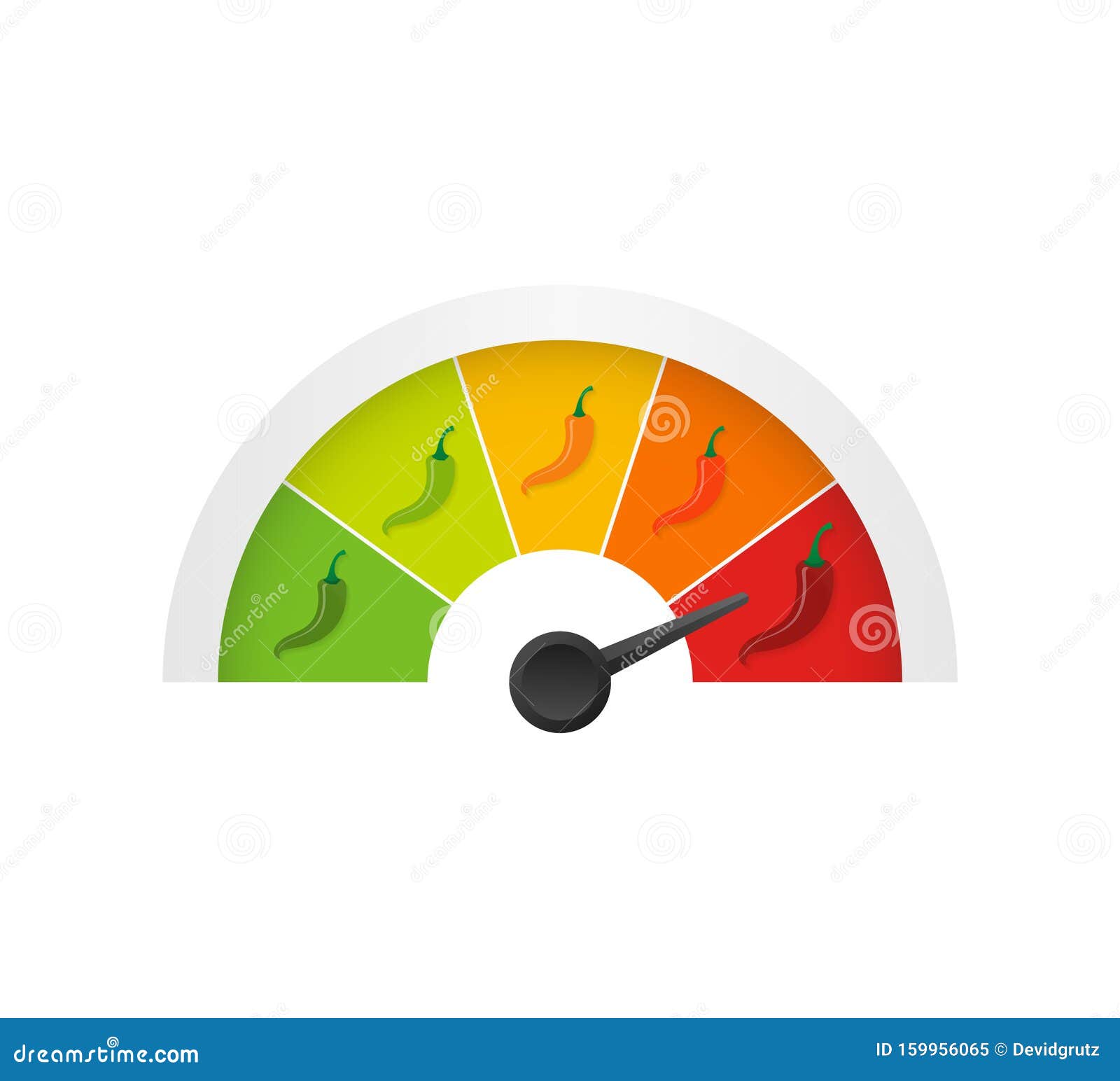 PH Scale Indicator Chart Diagram Acidic Alkaline Measure. PH Analysis ...