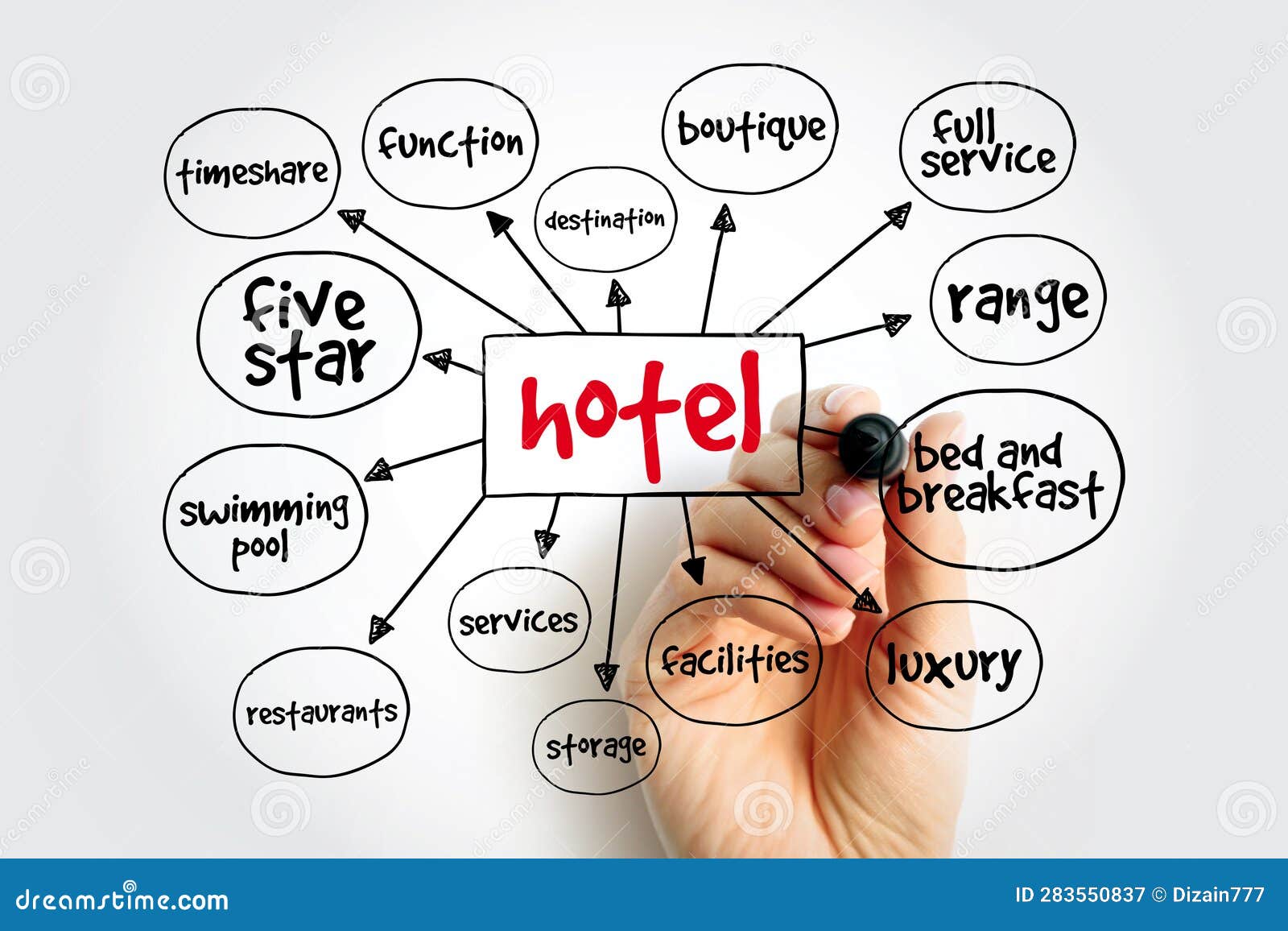 Hotel Mind Map, Concept for Presentations and Reports Stock ...