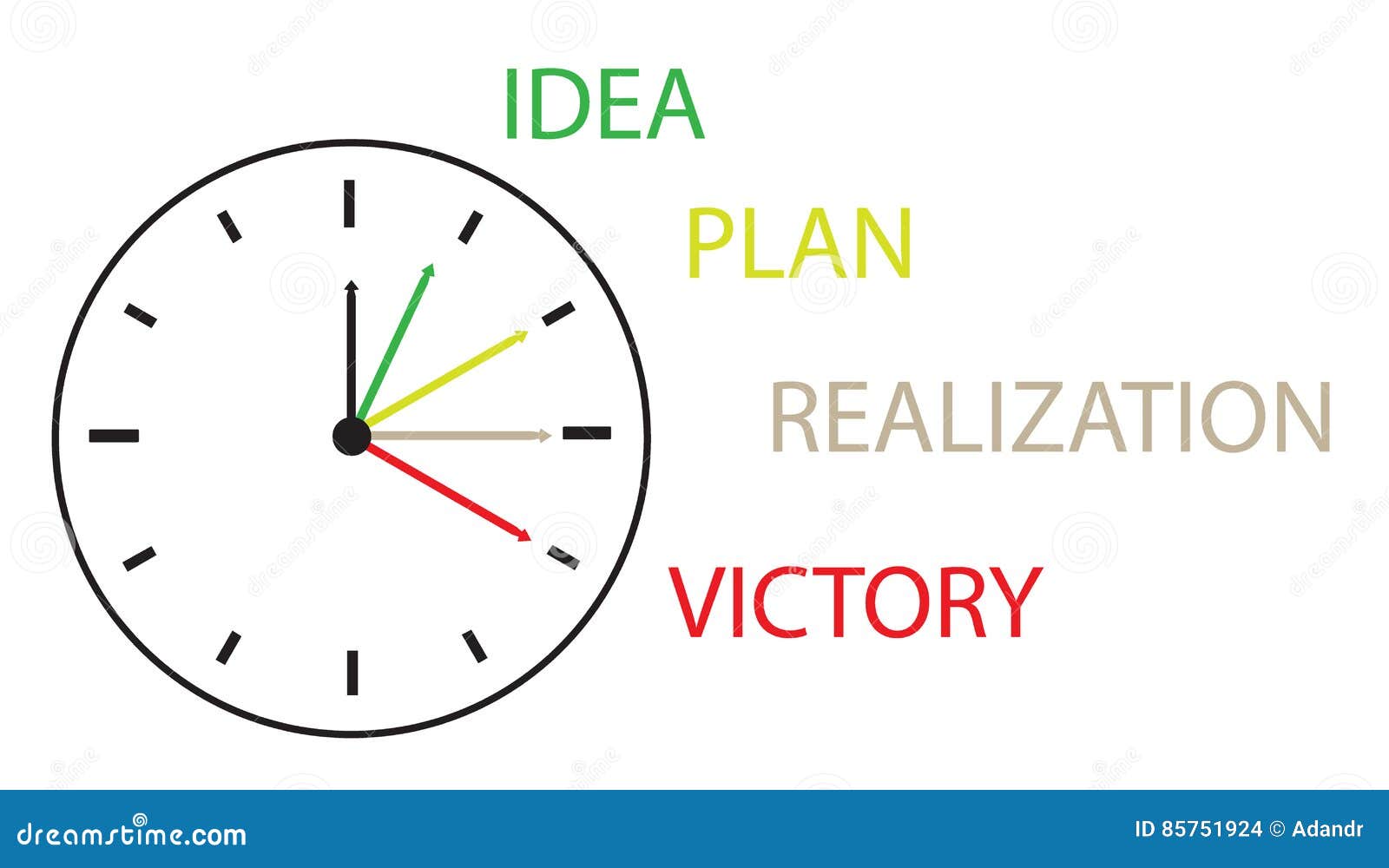 The Hours Showing Time from the Idea before Implementation Stock ...