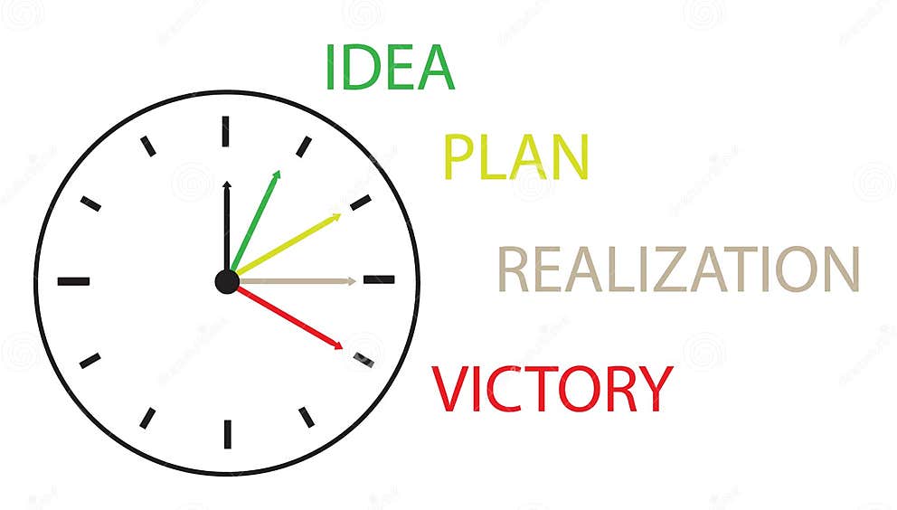 The Hours Showing Time from the Idea before Implementation Stock ...