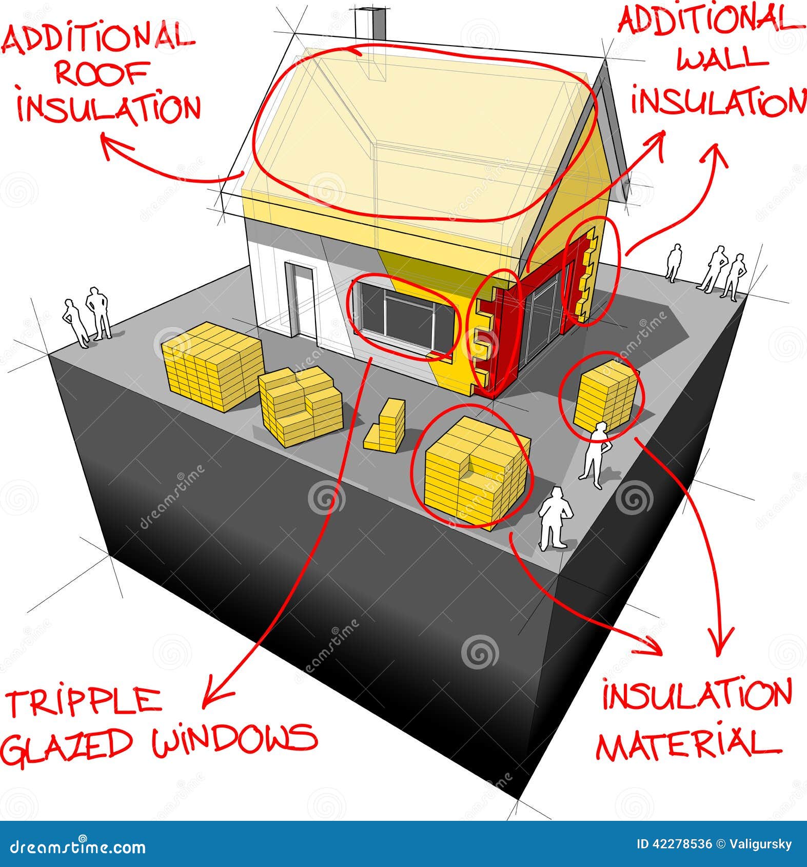 House with Additional Insulation and Energy Saving Technologies Diagram ... House with Additional Insulation and Energy Saving Technologies Diagram ...