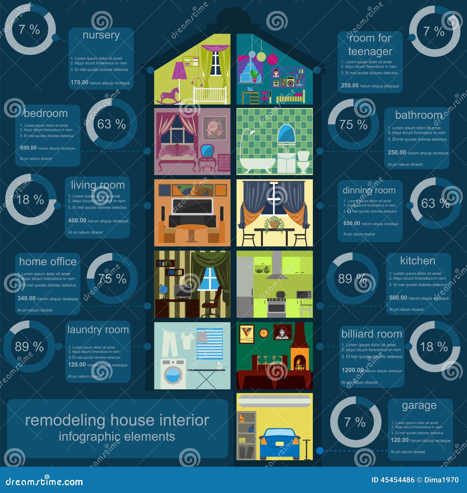 House Remodeling Infographic. Set Interior Elements for Creating Stock ...