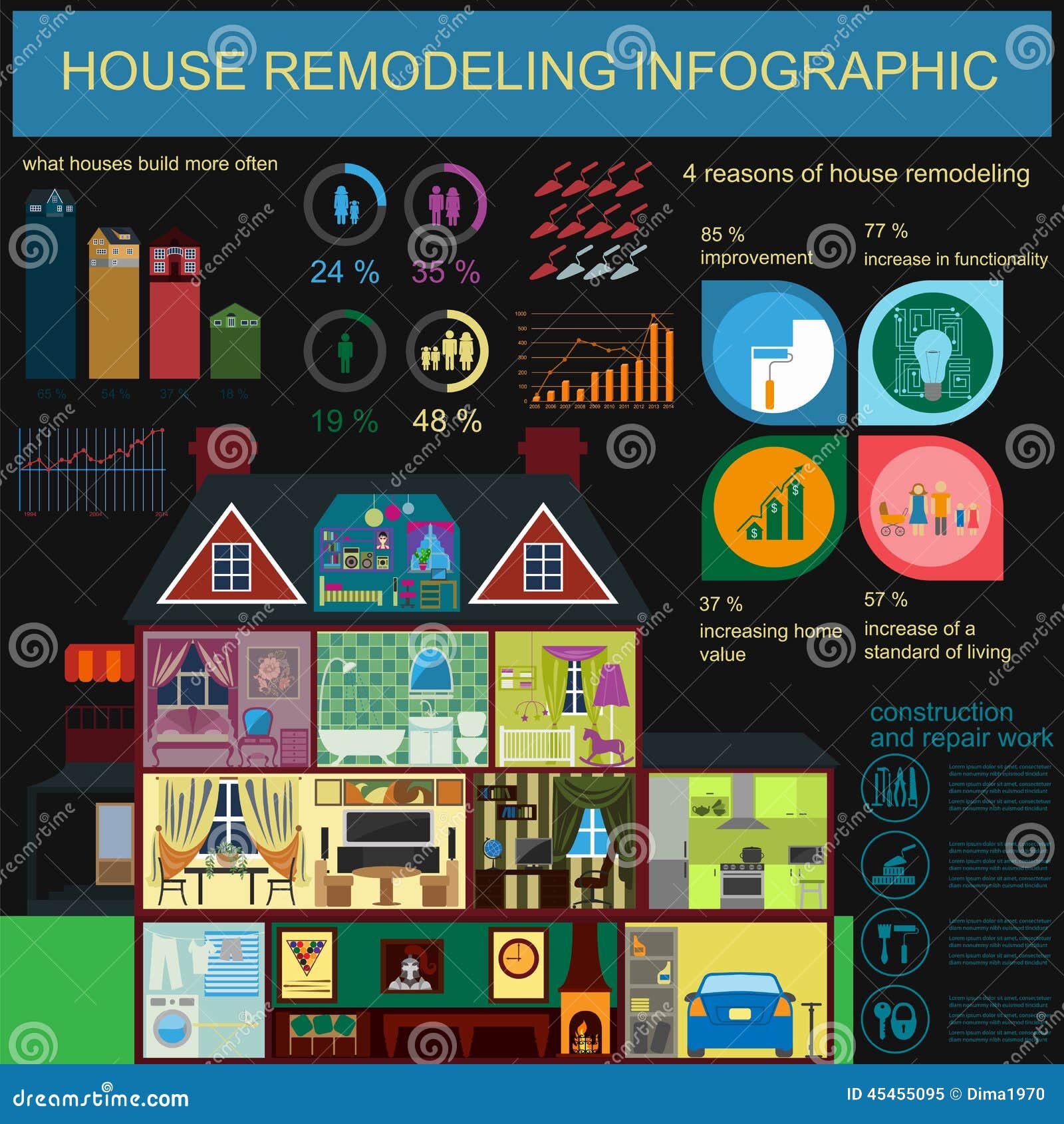 House Remodeling Infographic. Set Interior Elements for Creating Stock ...
