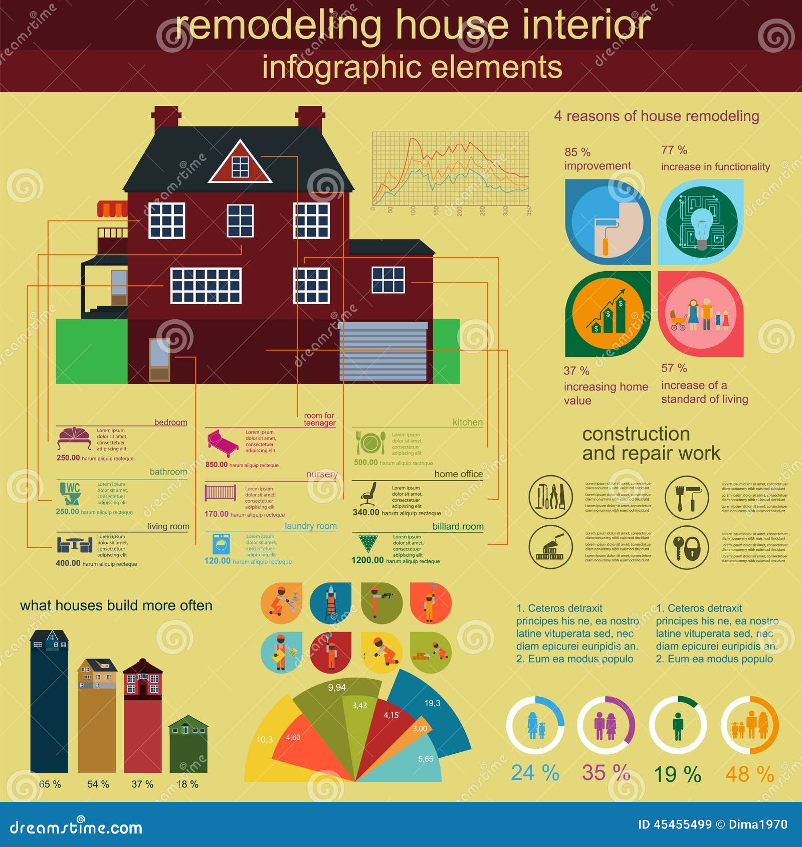 House Remodeling Infographic. Set Interior Elements for Creating Stock ...