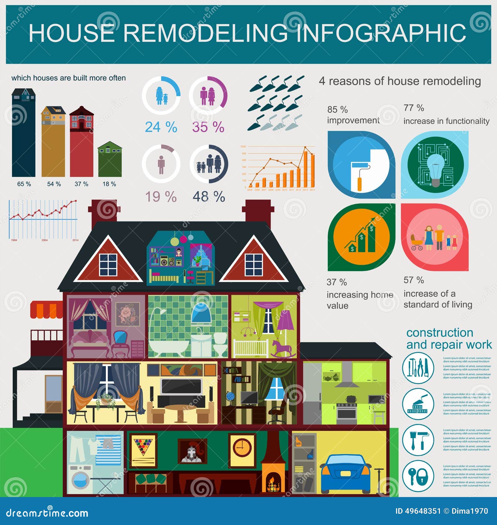 House Remodeling Infographic. Set Interior Elements for Creating Stock ...