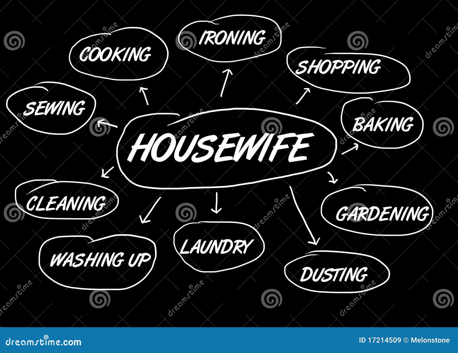 Homemakers Stock Illustrations – 269 Homemakers Stock Illustrations ...