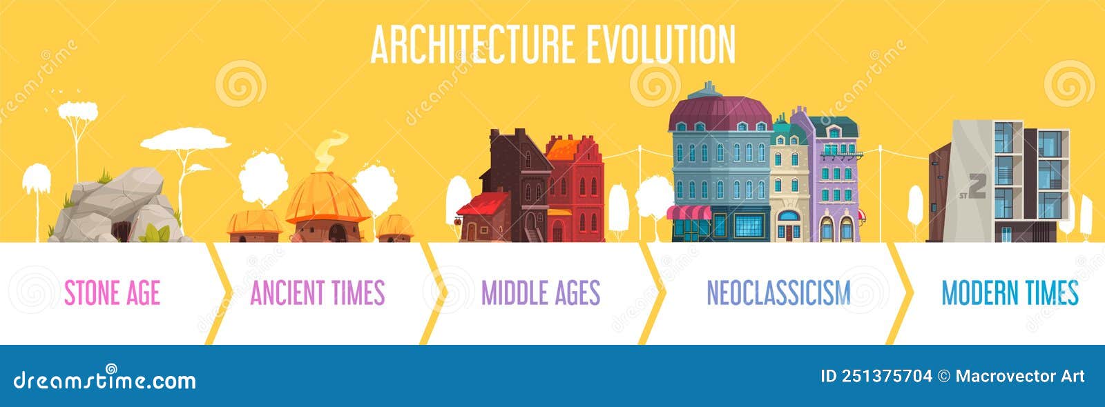 Housing Architectural Evolution through Stone Middle Ages Neoclassicism ...