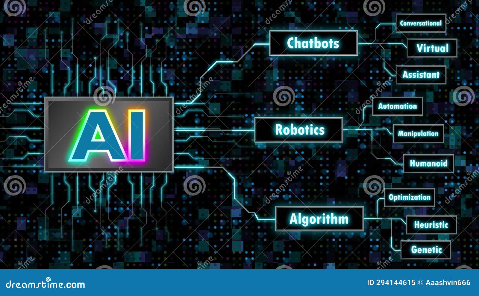 How Artificial Intelligence Work Using Different Types of Knowledge ...