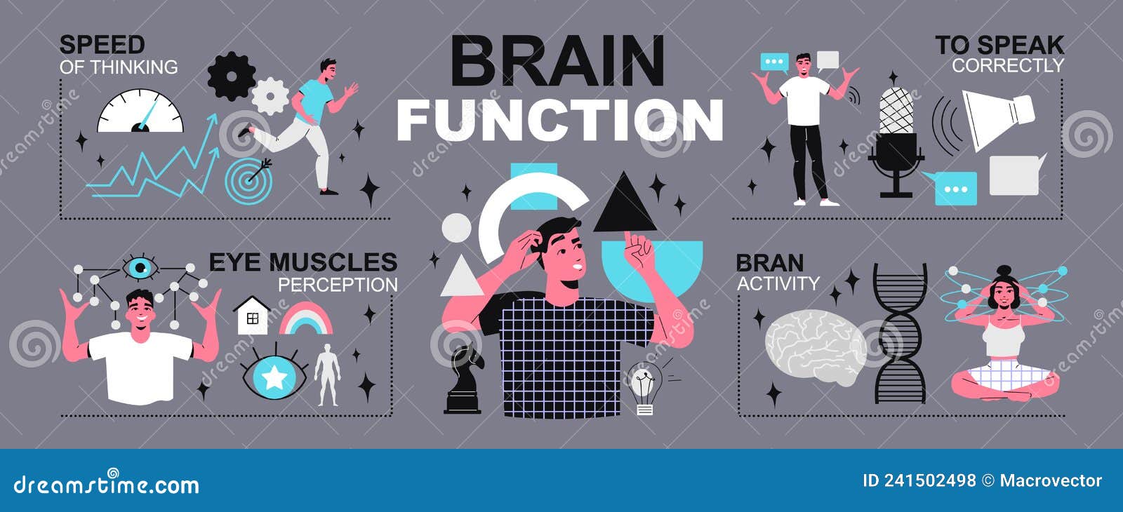 How Brain Functions Infographics Stock Vector - Illustration of vision ...