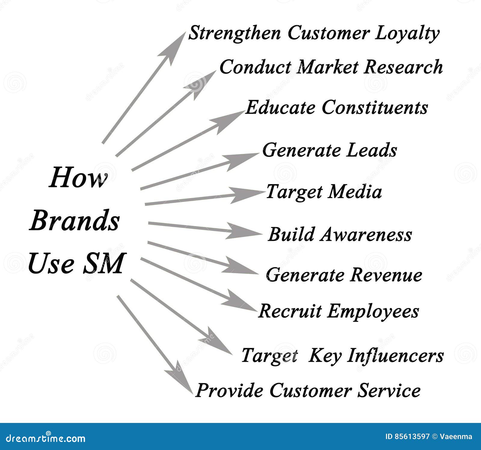 How Brands Use SM Royalty-Free Stock Photography | CartoonDealer.com ...