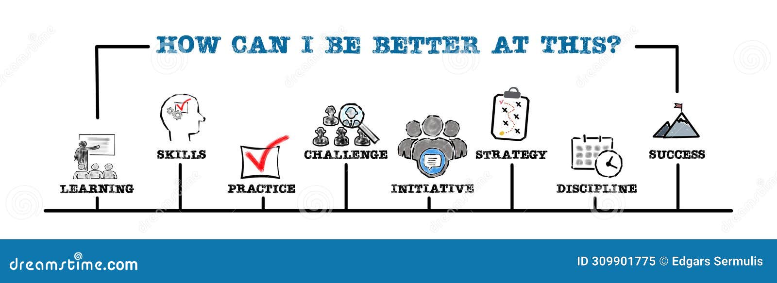 How Can I Be Better at this. Illustration with Keywords and Icons Stock ...