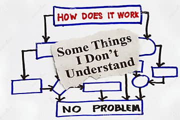 How does it work stock photo. Image of steps, abstract - 23029258