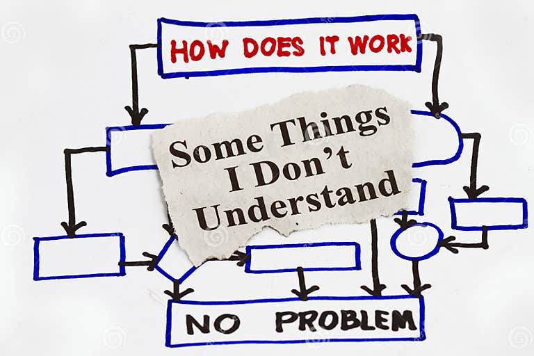 How does it work stock photo. Image of steps, abstract - 23029258