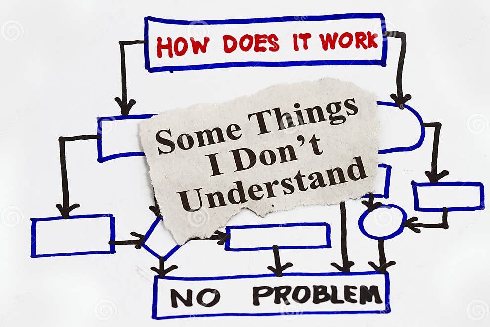 How does it work stock photo. Image of steps, abstract - 23029258