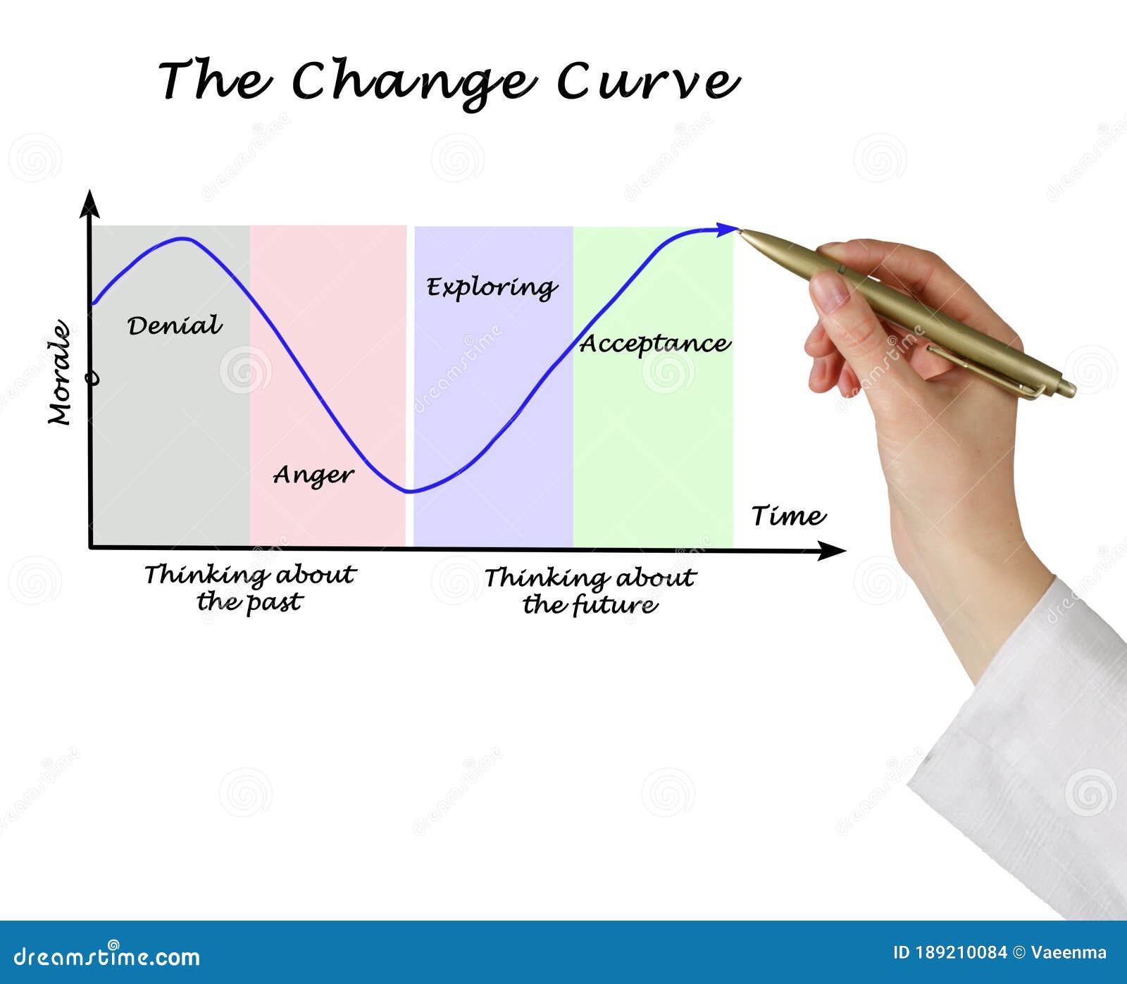 How Effectiveness Changes Over Time Stock Photo - Image of time ...