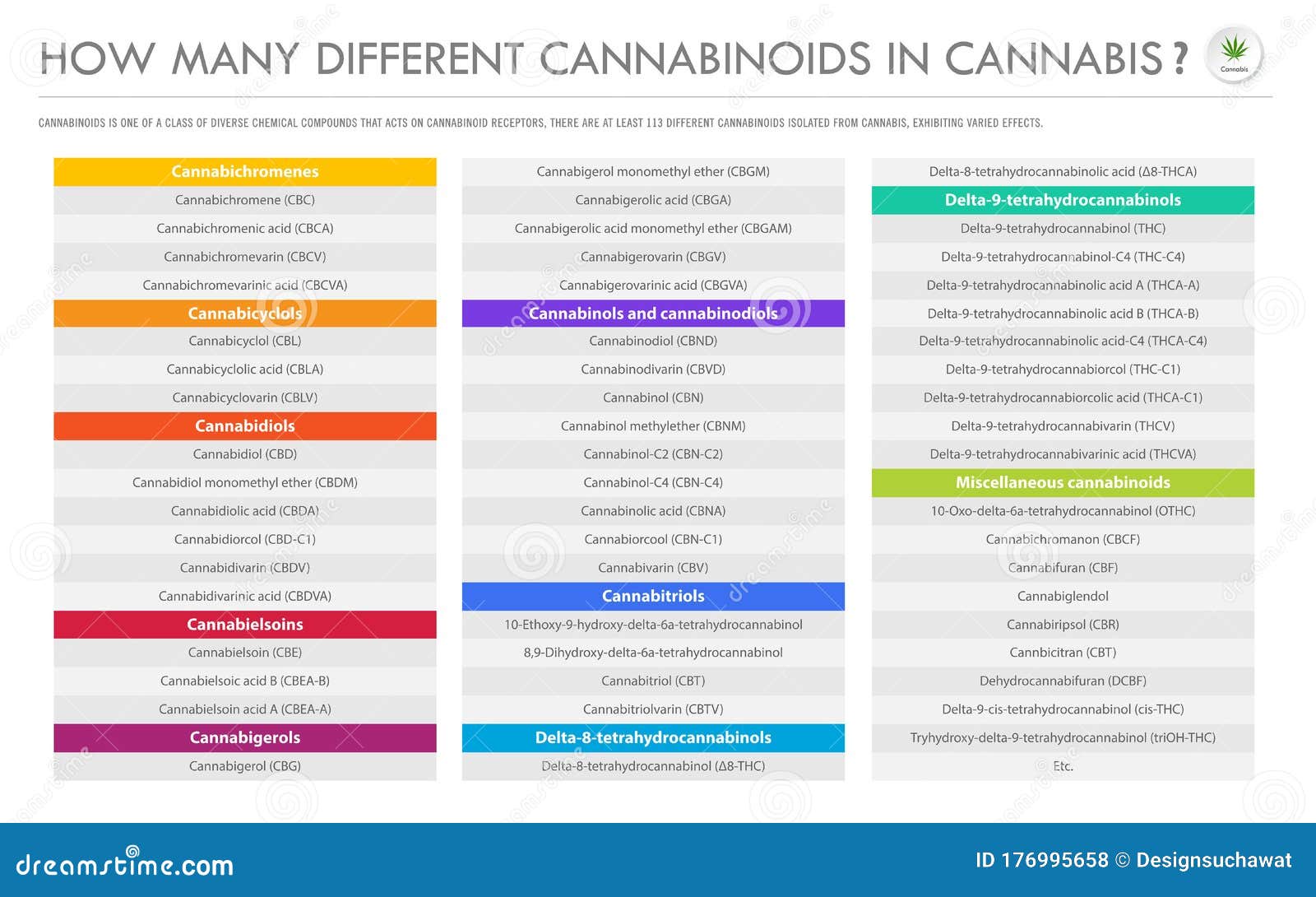How Many Different Cannabinoids in Cannabis Horizontal Business ... How Many Different Cannabinoids in Cannabis Horizontal Business ...