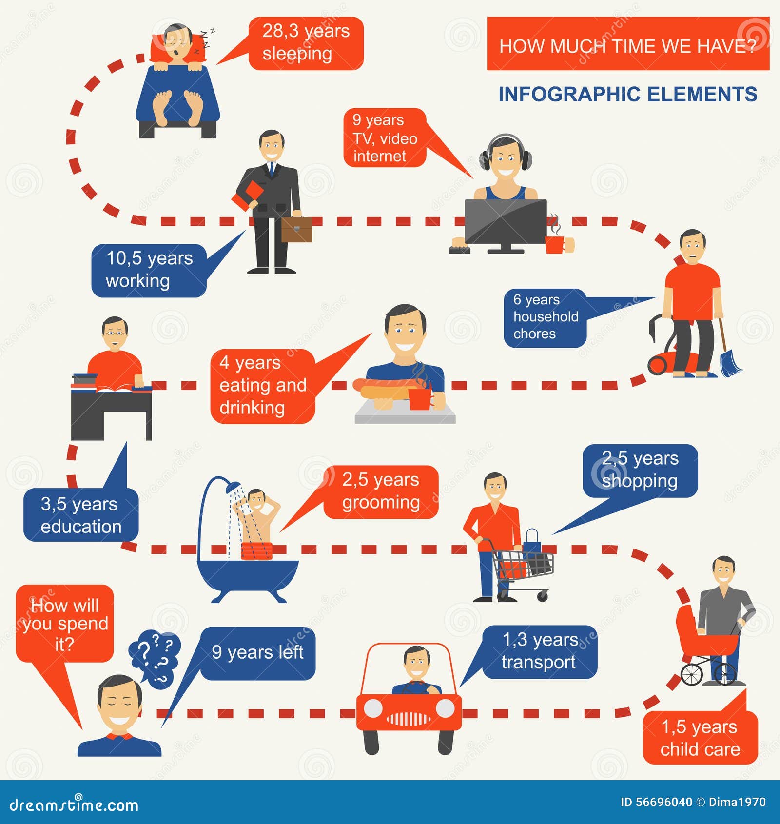 How Much Time we Have. Lifetime Elements Stock Vector - Illustration of ...