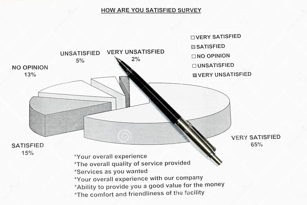 How Satisfied are You Graph Stock Photo - Image of level, analyze: 4475678