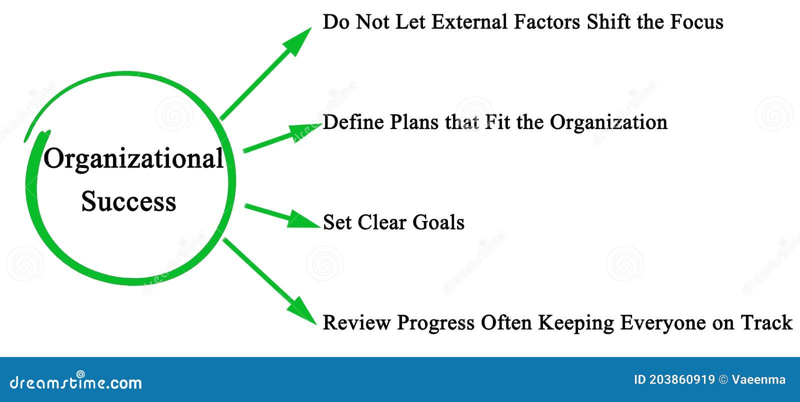 Organizational Success stock illustration. Illustration of review ...