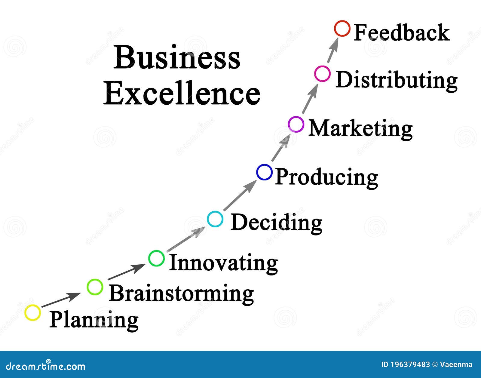 Business Excellence Concept Infographics Vector Illustration ...
