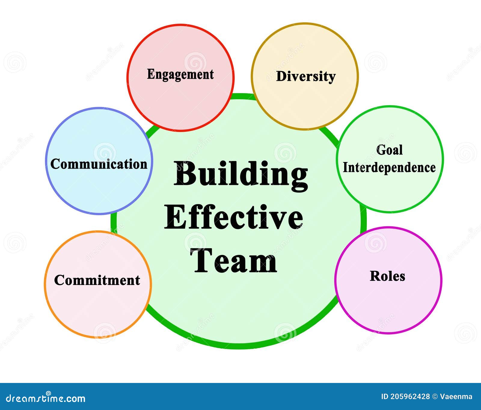 Effective Team Dynamics Flat Concept Vector Spot Illustrations Pack ...