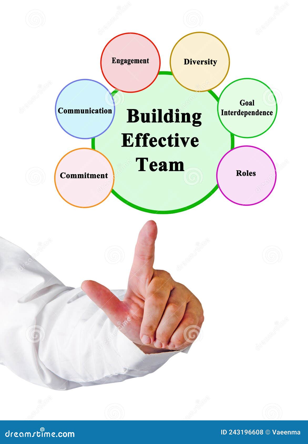 Building Effective Team stock photo. Image of male, finger - 243196608