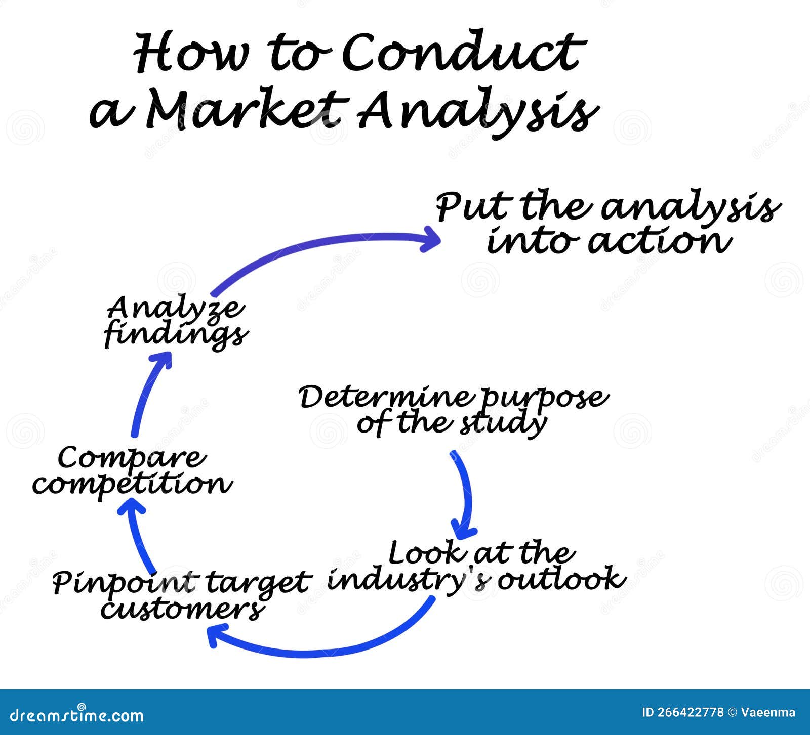 Conducting a Market Analysis Stock Photo - Image of conduct, action ...