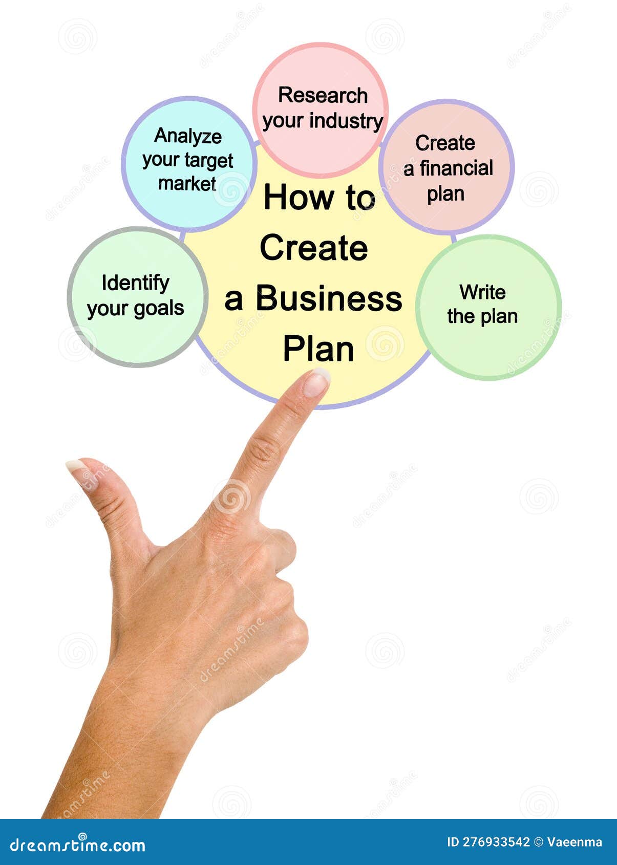 Creatinge a Business Plan stock photo. Image of finger - 276933542