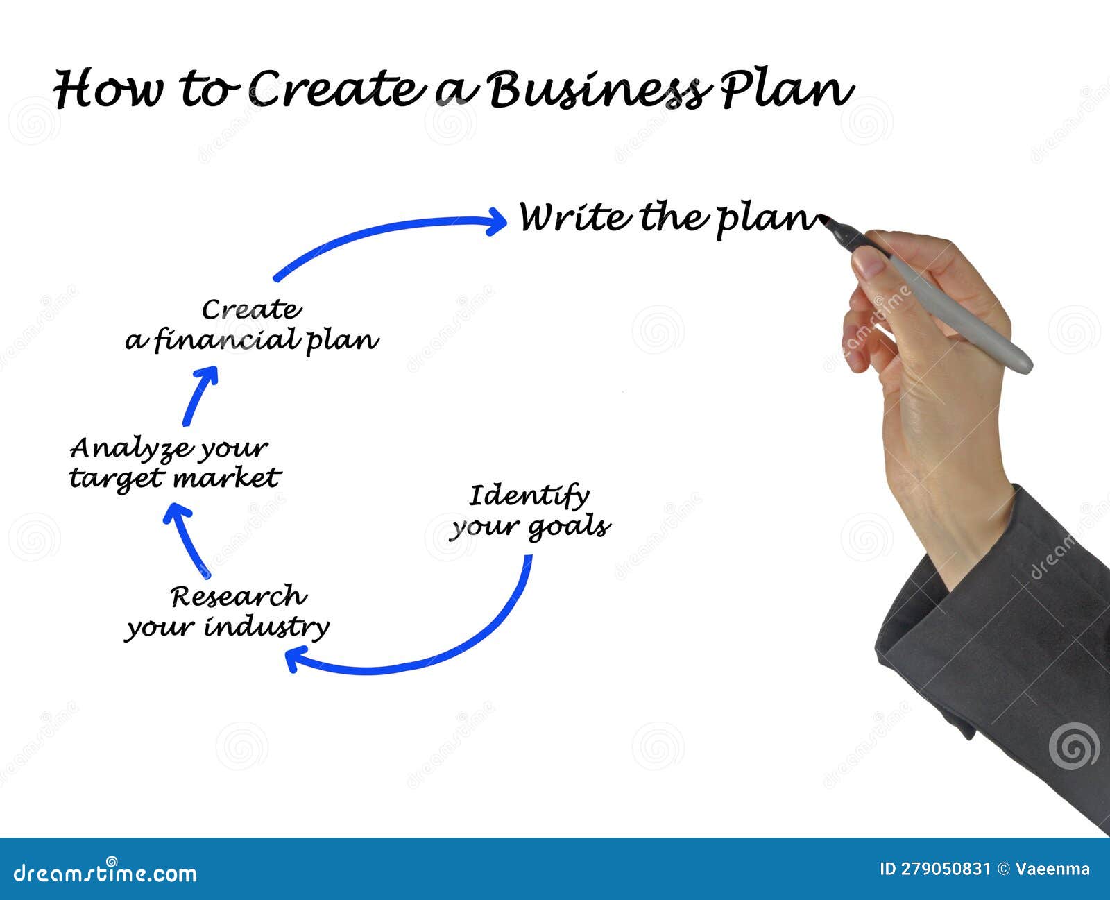 Creating a Business Plan stock illustration. Illustration of target ...