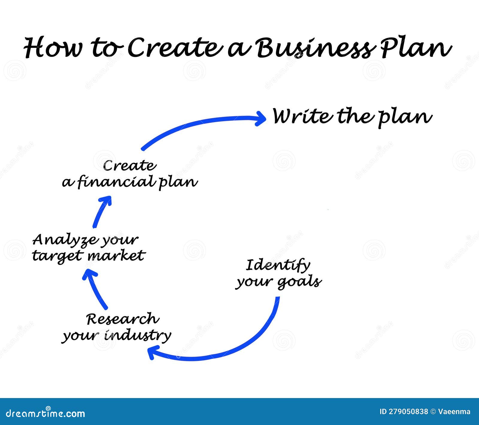 Creating a Business Plan stock illustration. Illustration of business ...