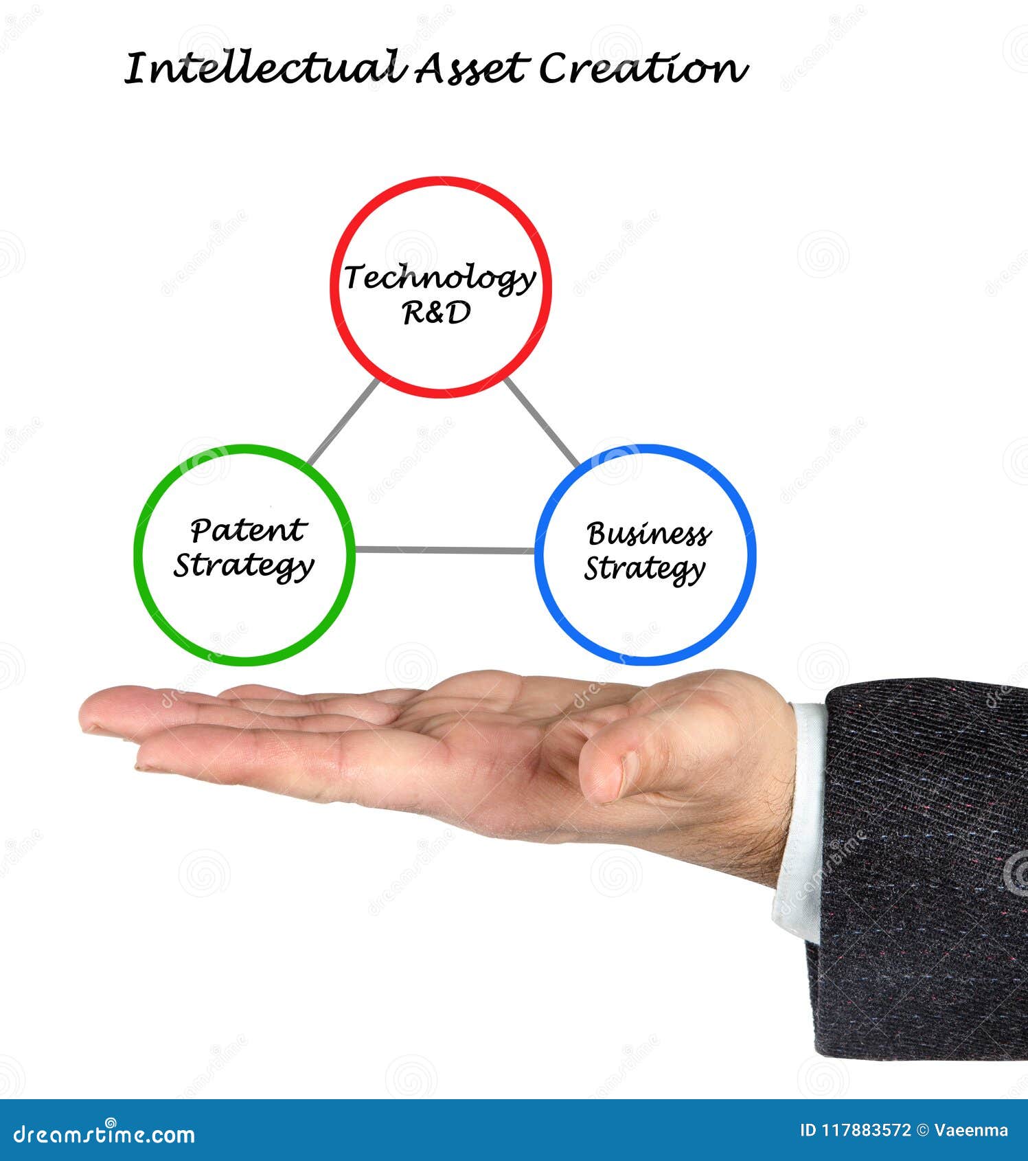 Intellectual Asset Creation Stock Photo - Image of licensing ...