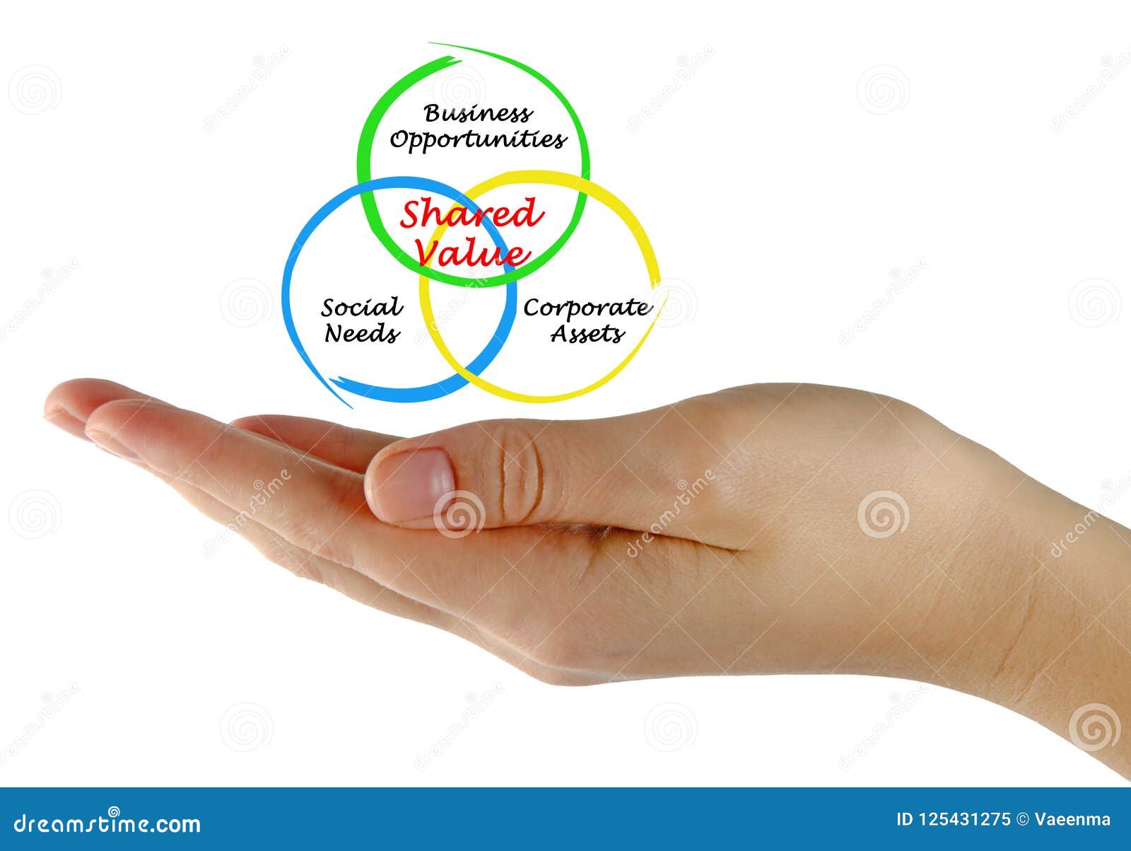 Creating Shared Value stock image. Image of opportunities - 125431275