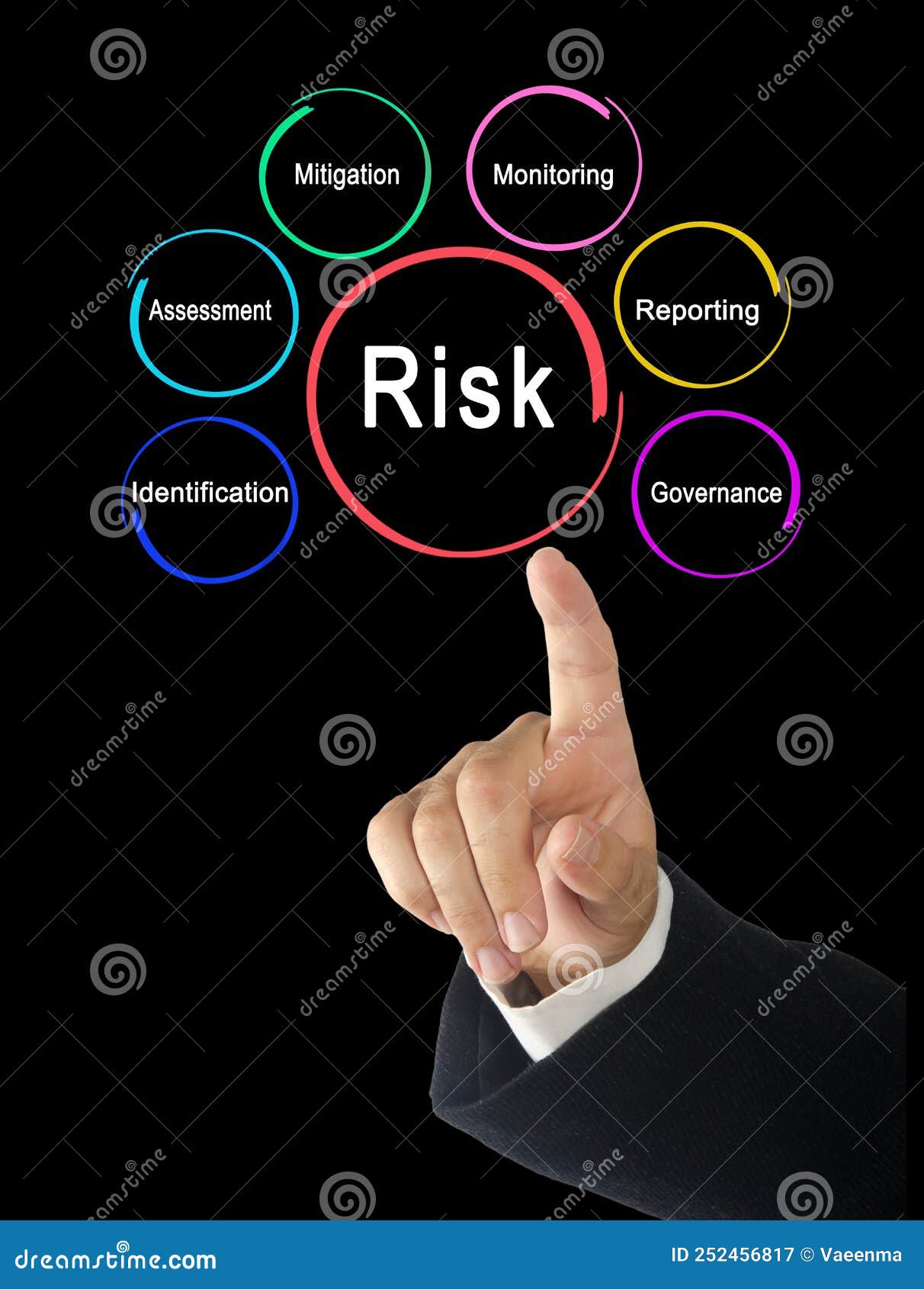 How to deal with risk stock image. Image of finger, monitoring - 252456817