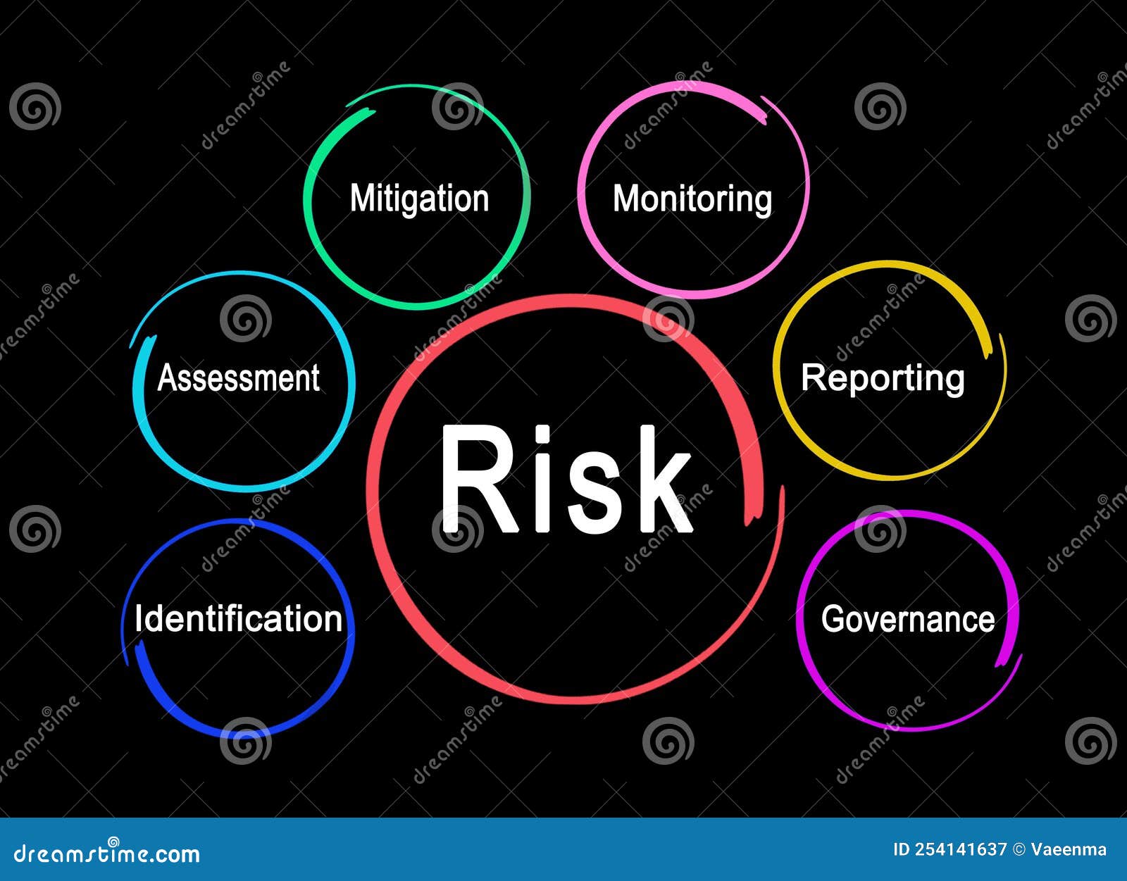 Risk stock illustration. Illustration of identification - 254141637
