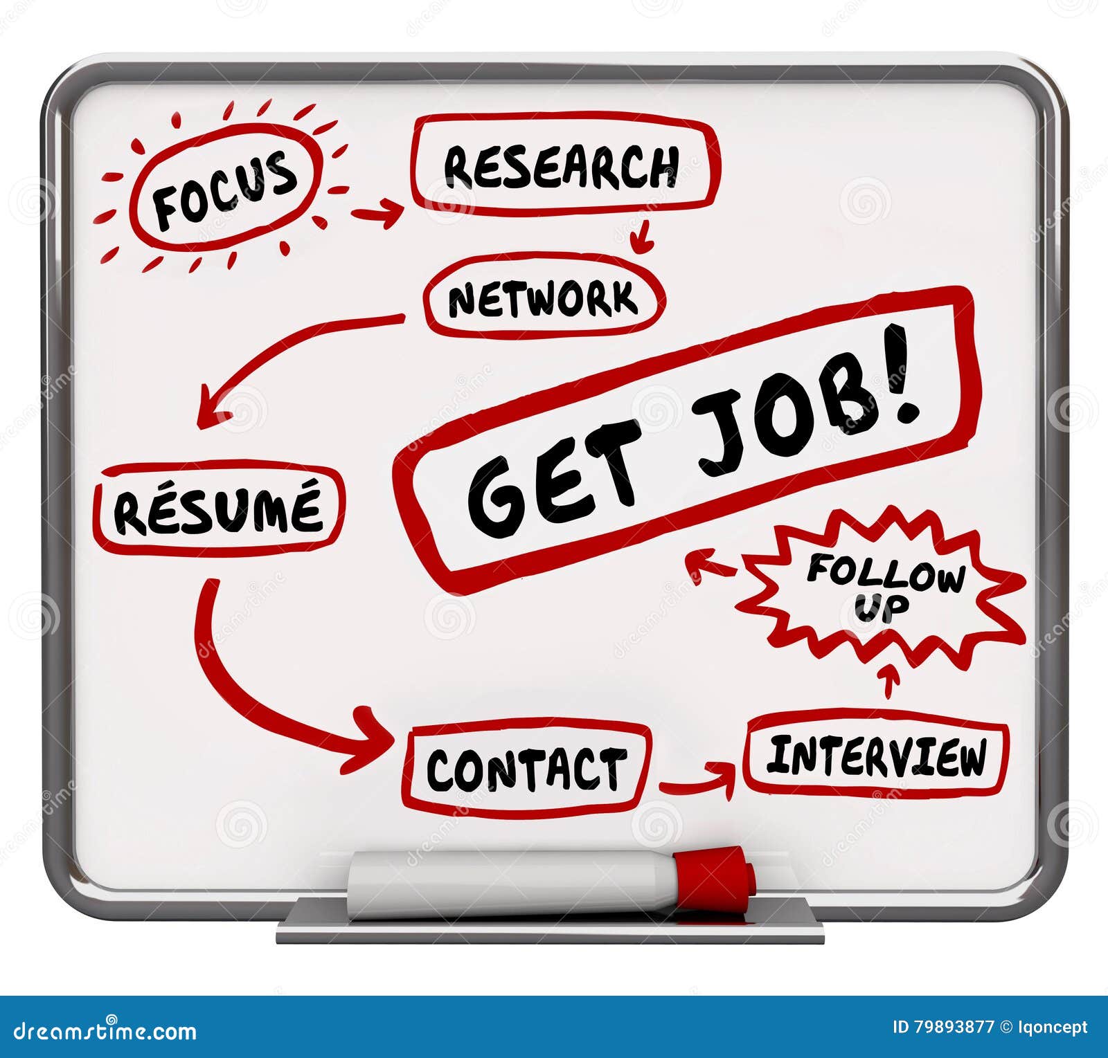 How To Disrupt Innovate Evolve Displace Workflow Diagram Stock ...