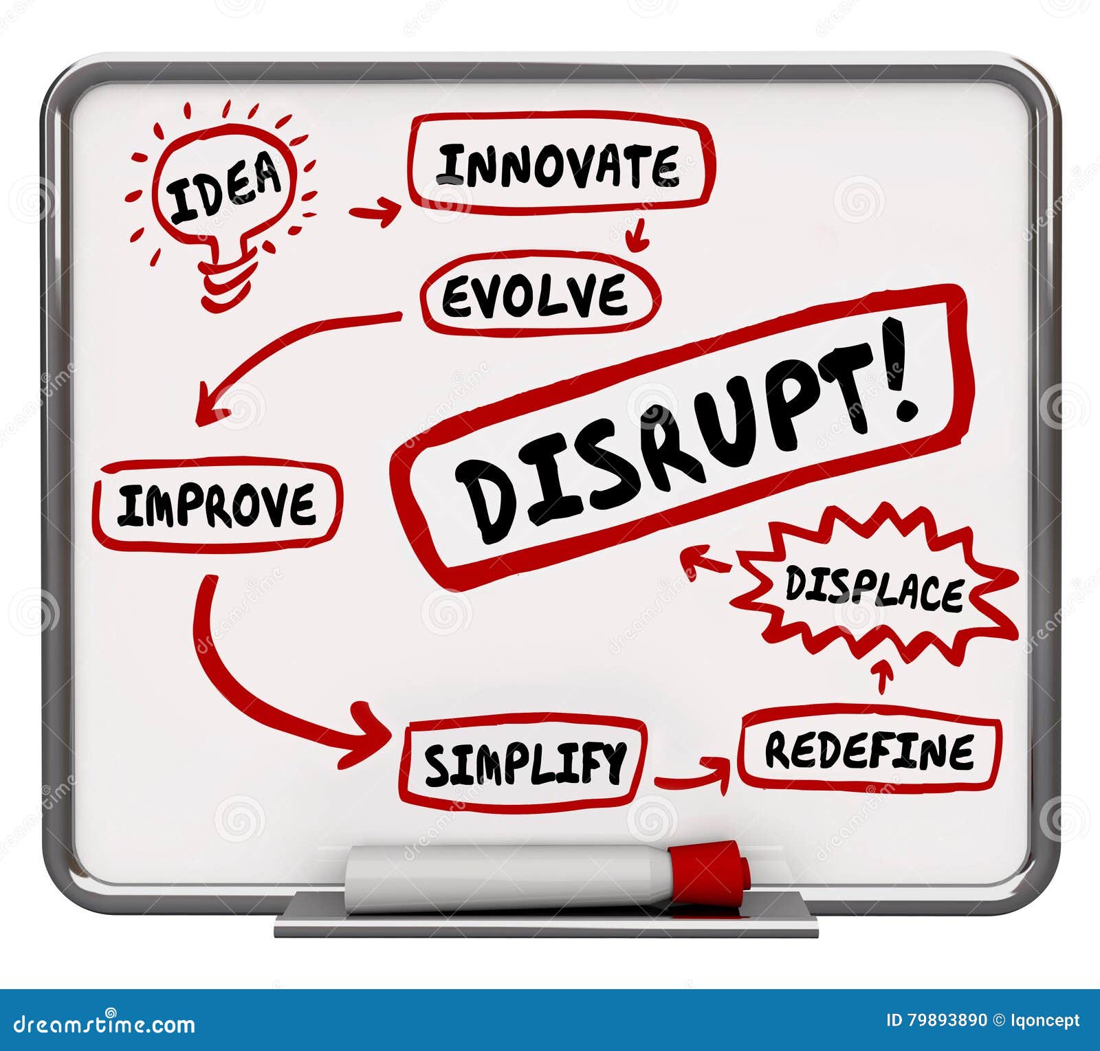 How To Disrupt Innovate Evolve Displace Workflow Diagram Stock ...