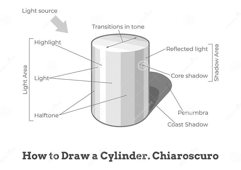 How to draw a Cylinder stock vector. Illustration of cylinder - 179022337
