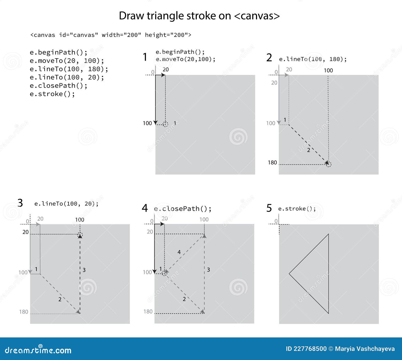 Draw stroke triangle on stock vector. Illustration of connection ...
