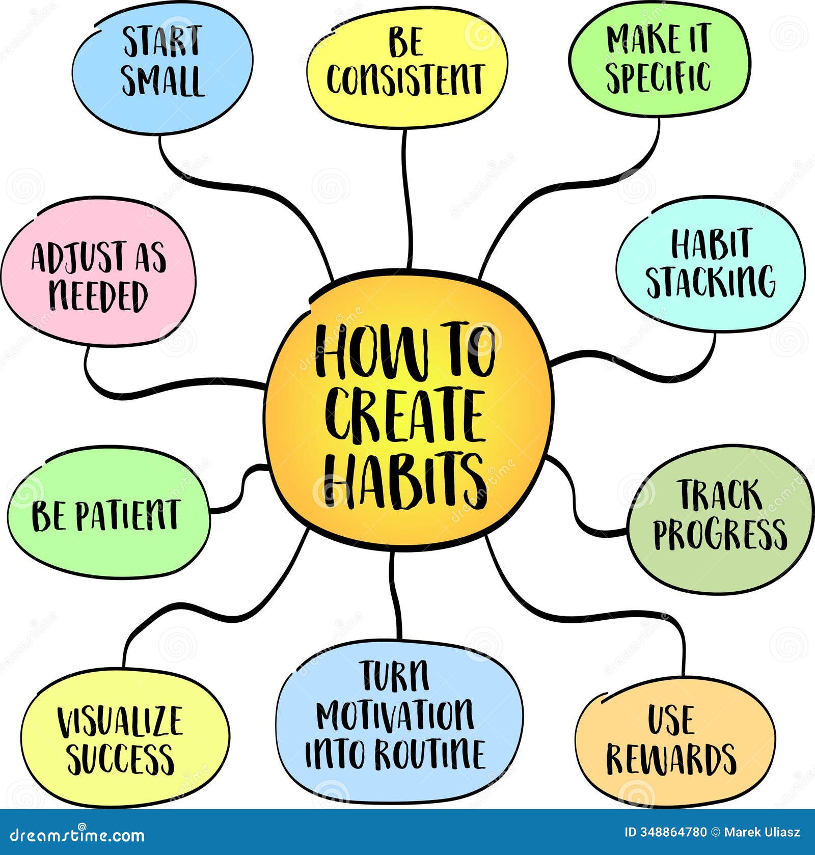 How To Effectively Build Habits that Last Stock Vector - Illustration ...