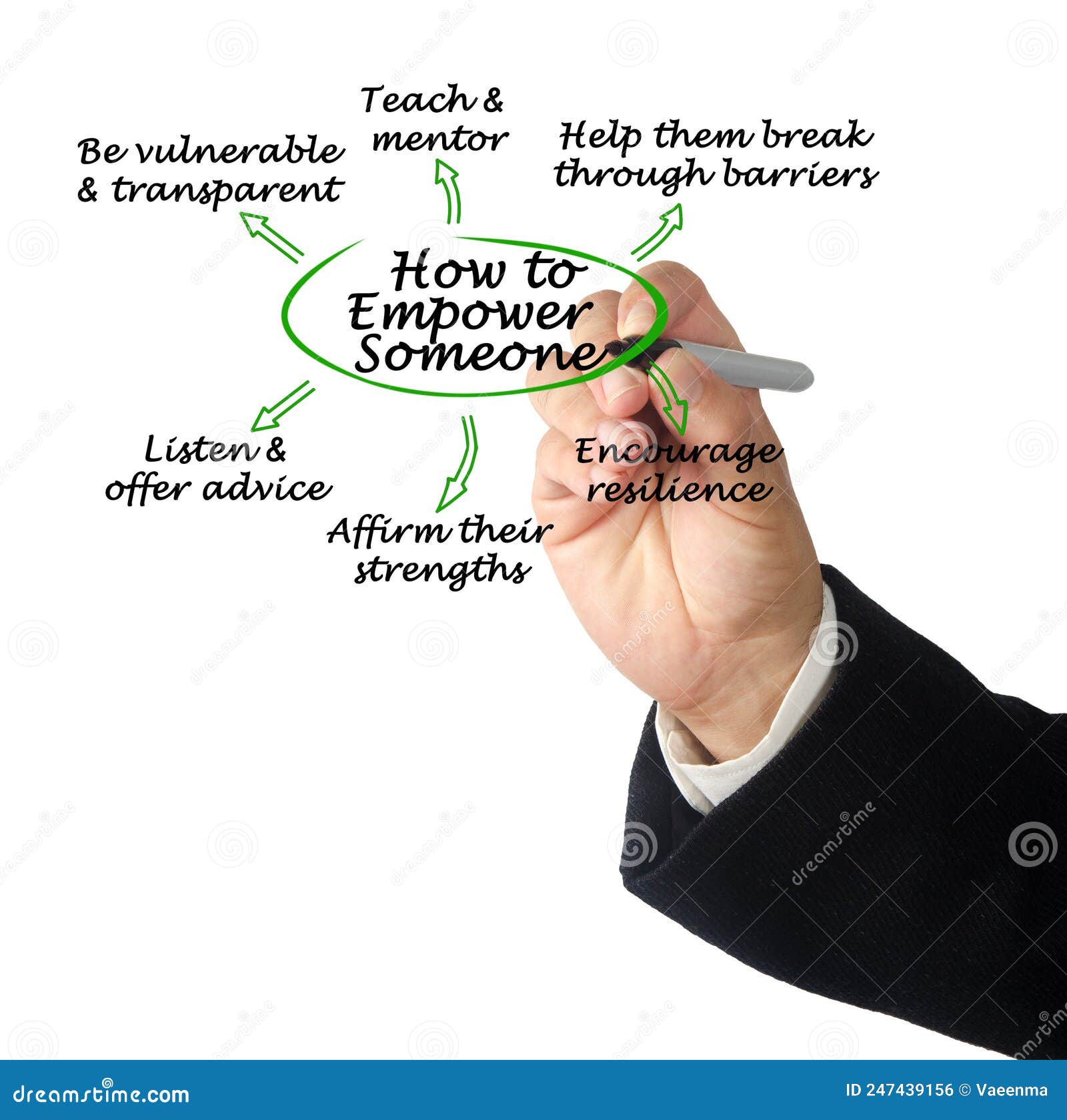 How to Empower Someone stock photo. Image of strengths - 247439156