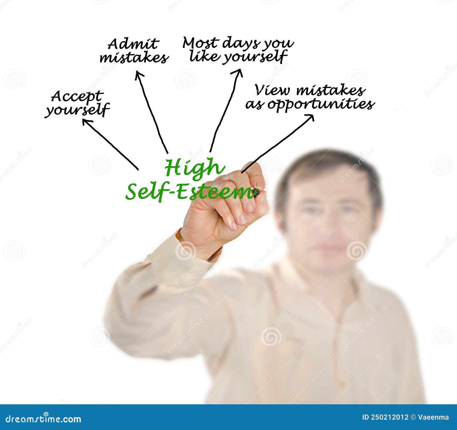 High Self-Esteem stock photo. Image of selfesteem, psychologist - 250212012