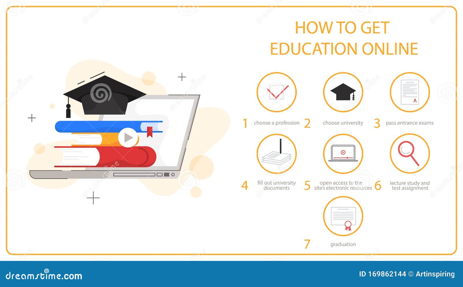 How To Get Education Online Instruction. Online Education Concept Stock ...