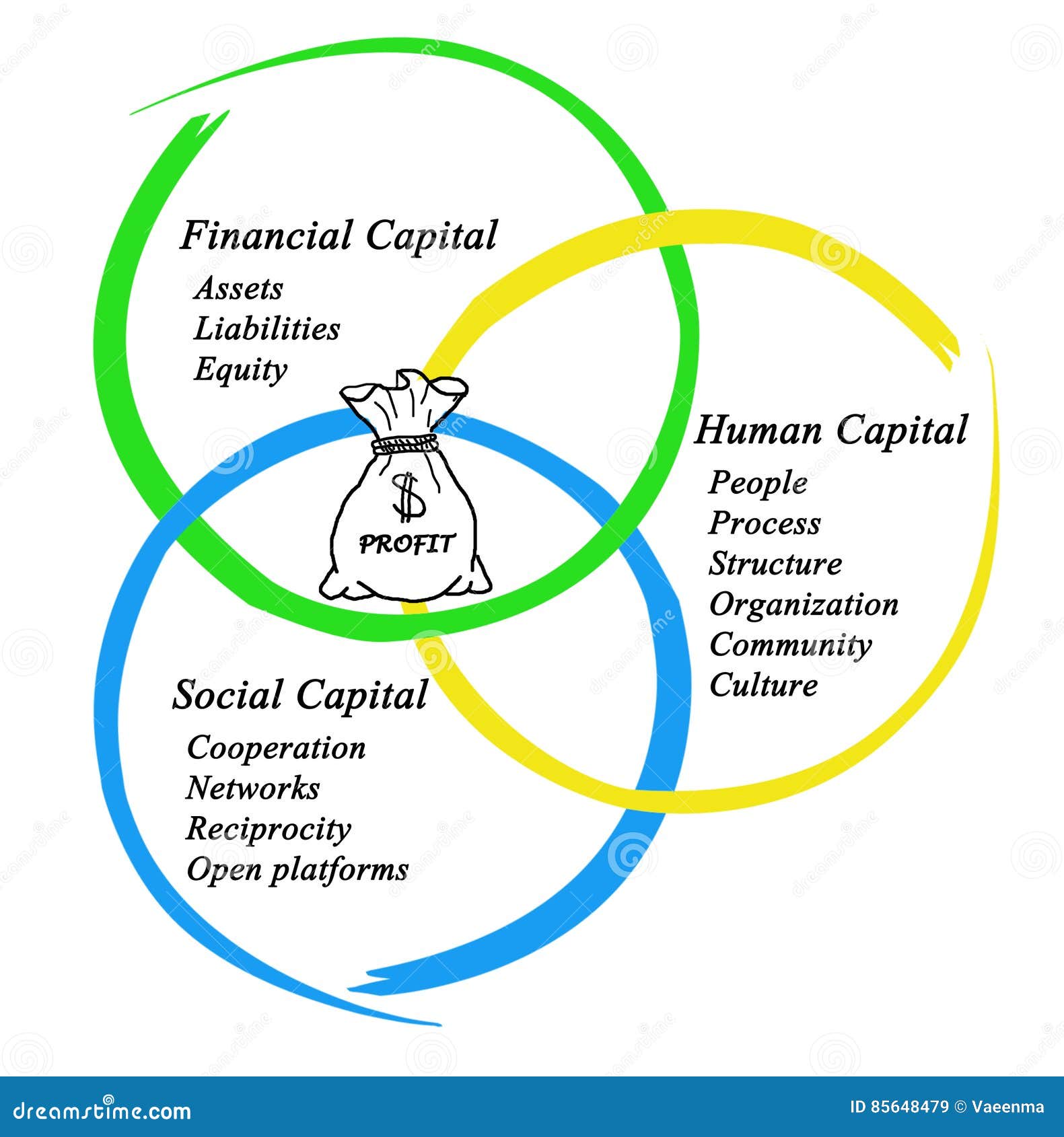 How to get profit stock illustration. Illustration of open - 85648479