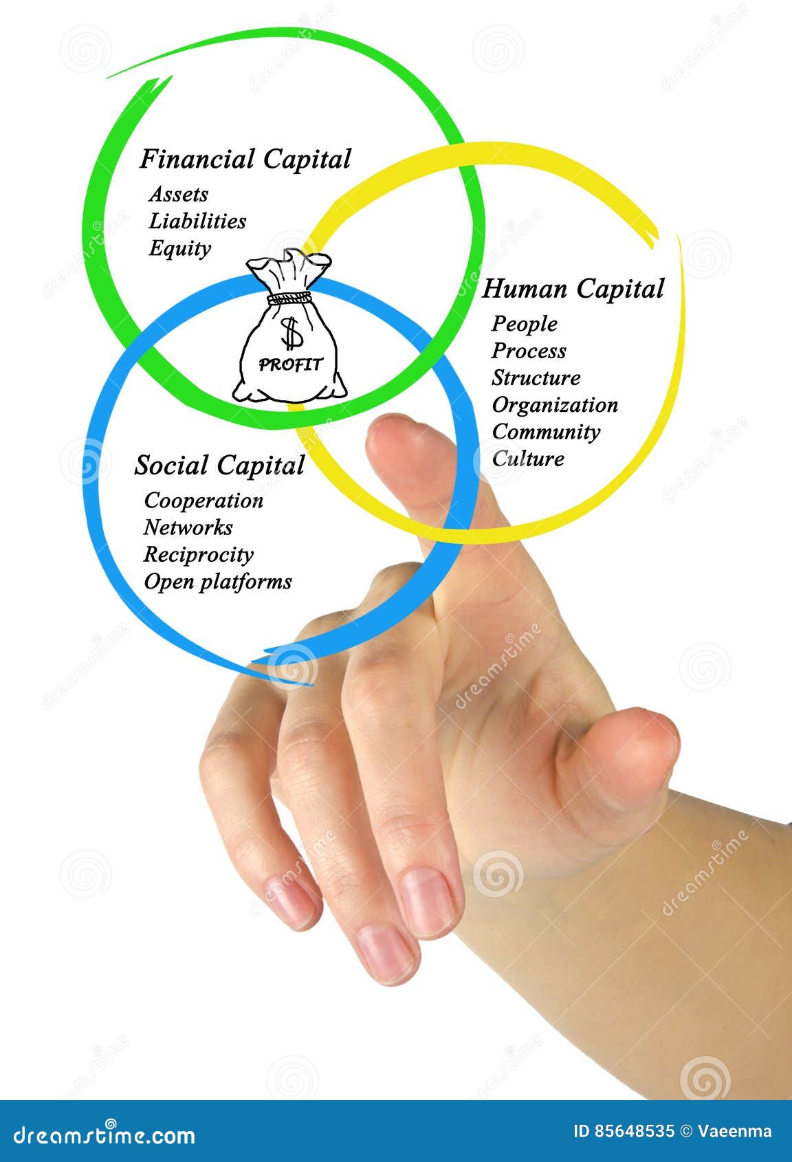 How to get profit stock image. Image of investment, business - 85648535