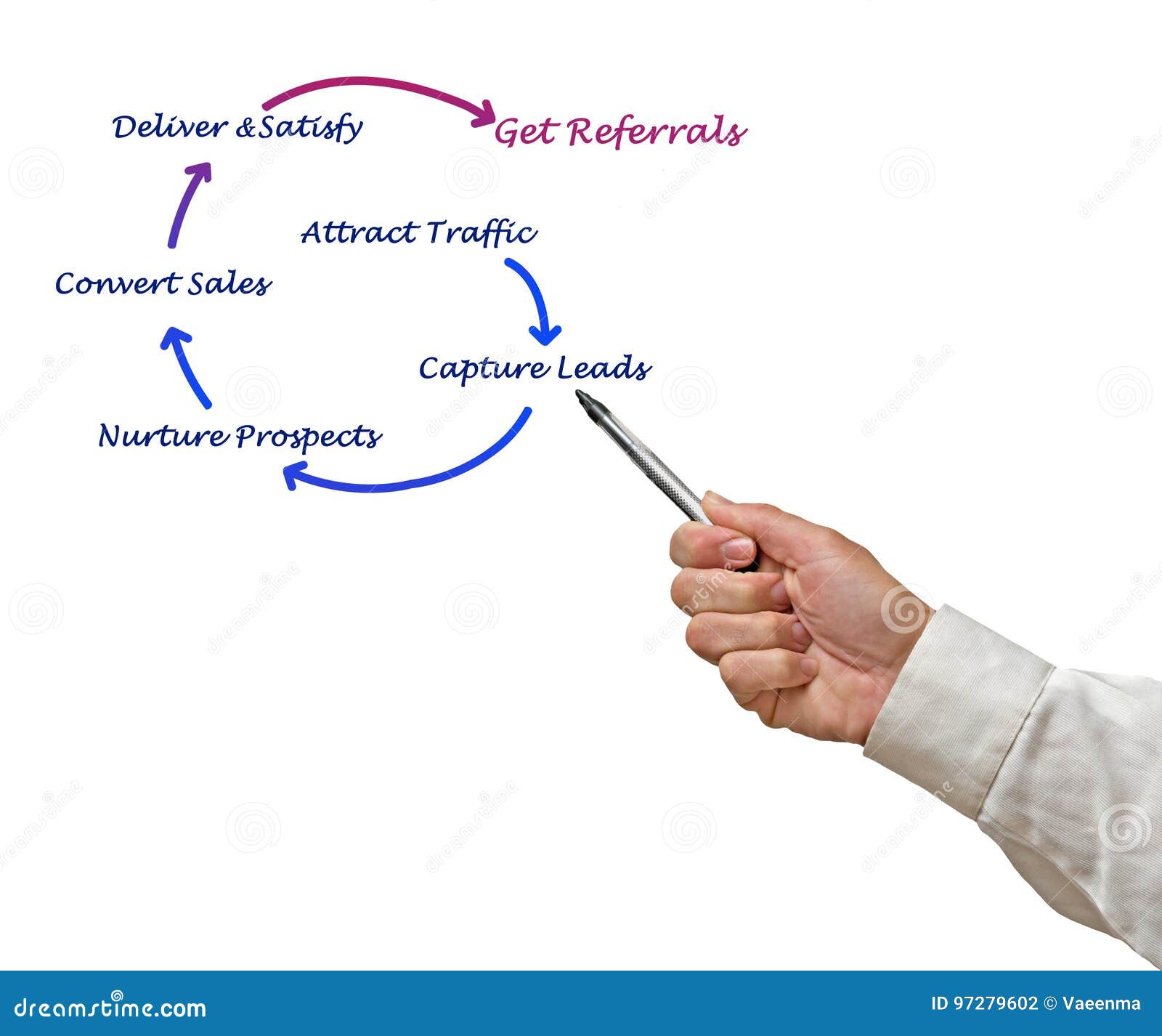 How to get referrals stock photo. Image of promotion - 97279602